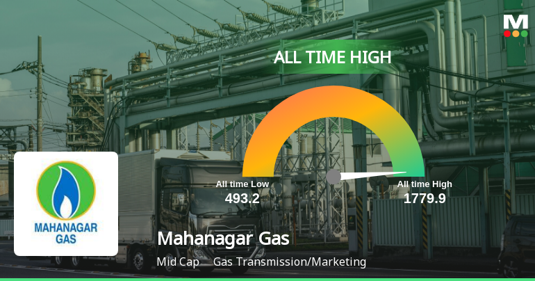 Mahanagar Gas Ltd. Reaches All-Time High Stock Price, Garnering ...