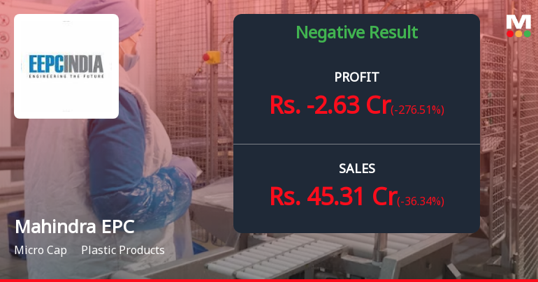 Mahindra EPC Reports Negative Financial Results for Q1 FY...
