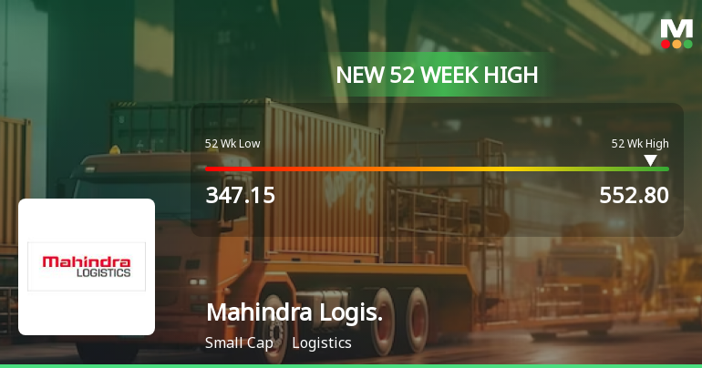 Mahindra Logistics' Stock Reaches 52-Week High, Outperforms Sector and ...