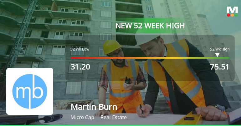 Martin Burn's Stock Reaches 52-Week High, Rated as 'Sell' by MarketsMOJO