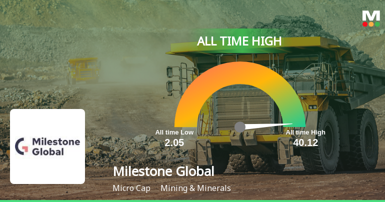 Milestone Global's Stock Surges, Outperforming Sector and Showing Strong Growth Potential