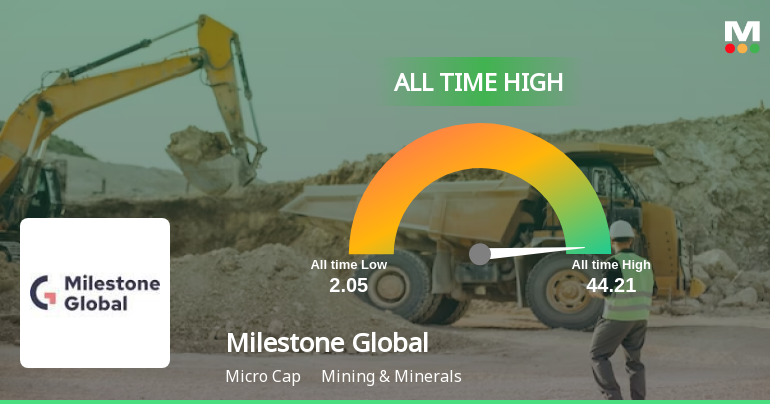 Milestone Global's Stock Reaches All-Time High, Outperforming Sensex ...