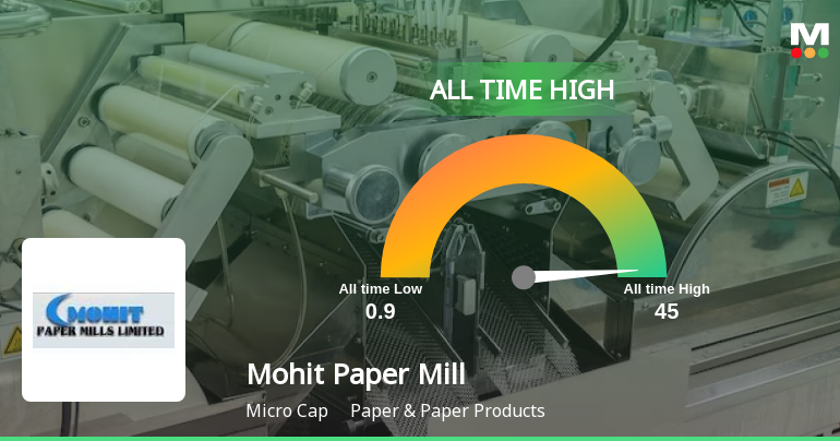 Microcap Company Mohit Paper Mills Surges, Reaches All-Time High in ...