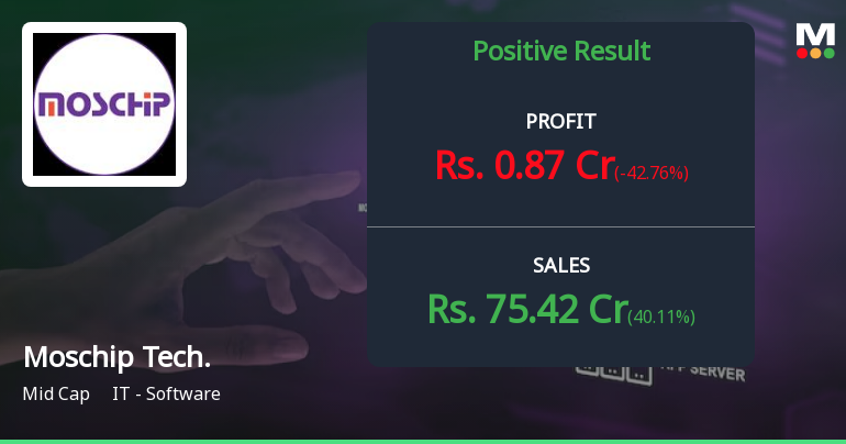 Midcap IT Company Moschip Tech. Reports Positive Growth i...