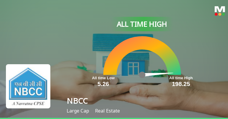 NBCC (India) Ltd's Stock Reaches All-Time High, Outperforms Sector and ...