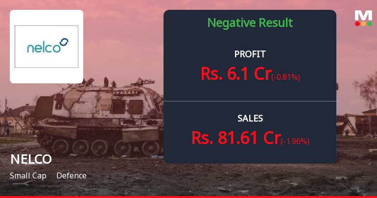 NELCO's Financial Performance Shows Improvement, Receives 'Hold' Rating from MarketsMOJO