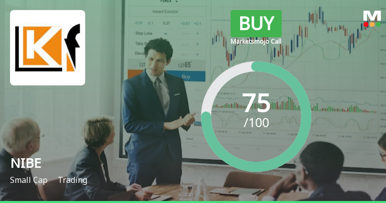 NIBE Receives 'Buy' Rating from MarketsMOJO for Strong Long-Term Growth and Consistent Returns