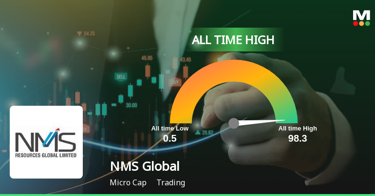NMS Global's Stock Reaches All-Time High with 96.21% Increase in Returns