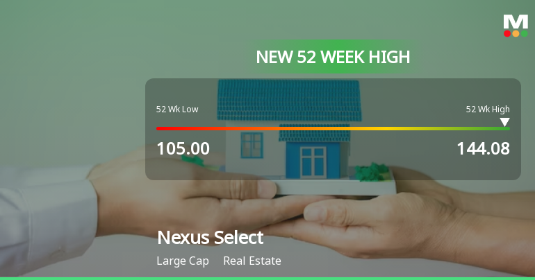 Nexus Select Trust Hits 52-Week High, Attractive Dividend...