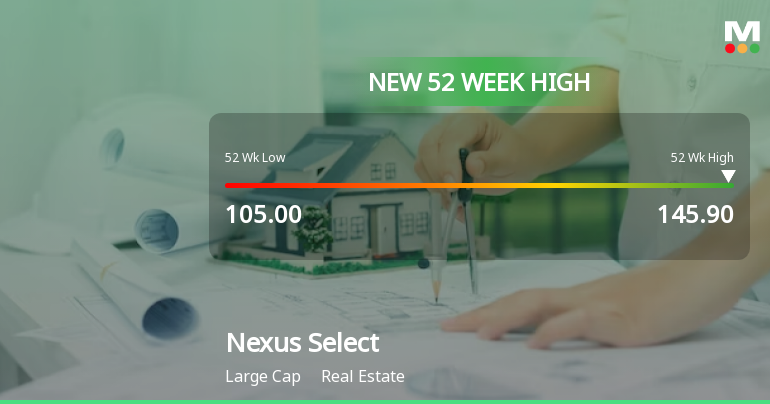 Nexus Select Trust Hits 52-Week High, Outperforms Sensex in Real Estate ...