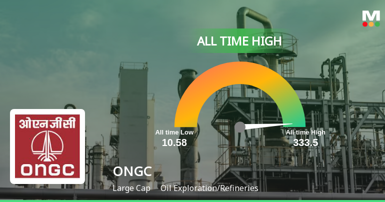 ONGC Reaches All-Time High with Strong Stock Performance and 'Buy' Rating