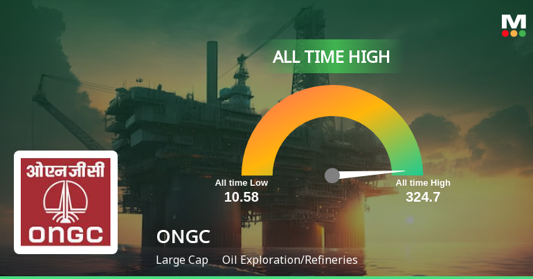 ONGC's Stock Reaches All-Time High, Receives 'Buy' Call from MarketsMOJO