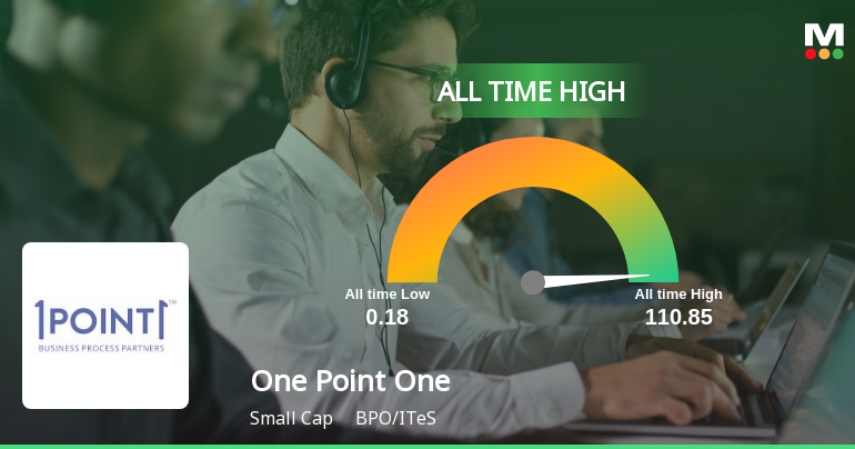 One Point One Solutions Ltd Surges to All-Time High, Outperforming ...
