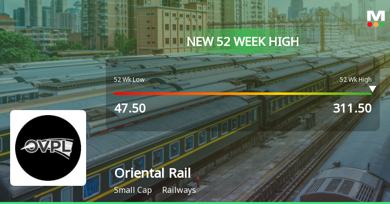 Oriental Rail Infrastructure Ltd's Stock Reaches 52-Week High, Outperforms Sector and Sensex