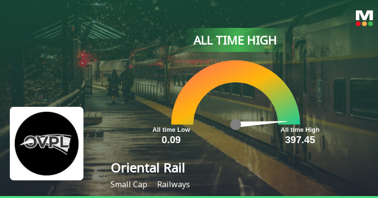 Oriental Rail Infrastructure Ltd,Oriental Rail Infrastructure Ltd LIVE, Oriental Rail ...