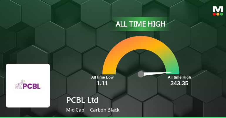 PCBL Reaches All-Time High and Outperforms Sector, Showing Strong ...