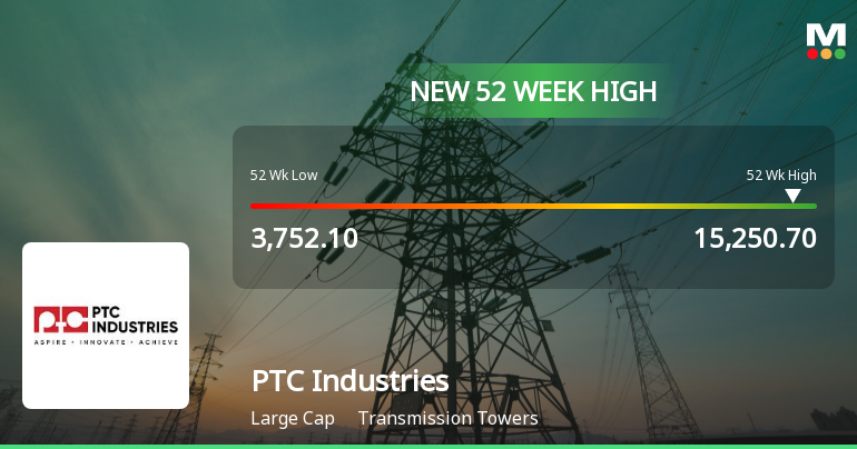 PTC Industries' Stock Hits 52-Week High, Outperforms Sector and Sensex