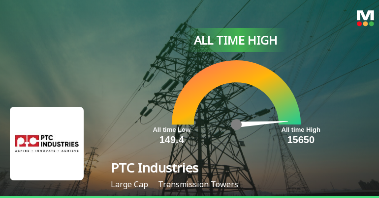 PTC Industries' Stock Reaches All-Time High, Continues to...