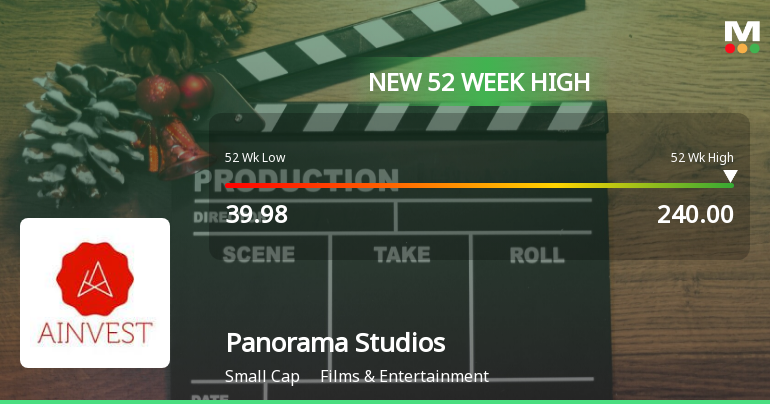 Panorama Studios International's Stock Surges to 52-Week High, Attracts Attention of Investors ...