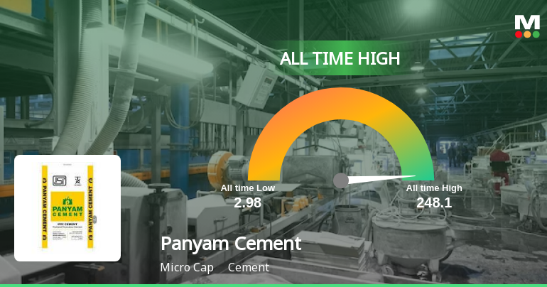 Panyam Cements & Mineral Industries' Stock Reaches All-Time High Amidst ...