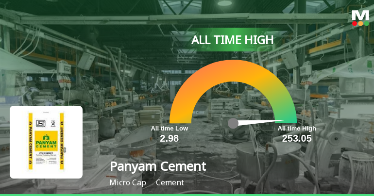 Panyam Cements & Mineral Industries' Stock Reaches All-Time High, Rated ...