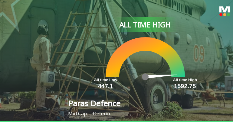 Paras Defence Hits All-Time High, But MarketsMOJO Suggests 'Sell' Call