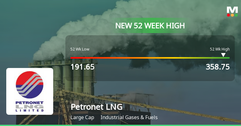 Petronet LNG's Stock Surges to 52-Week High, Outperforms Sector and Offers High Dividend Yield