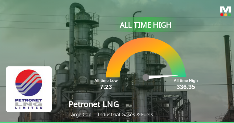 Petronet LNG Reaches All-Time High Price, Showcasing Strong Performance and Growth in Market