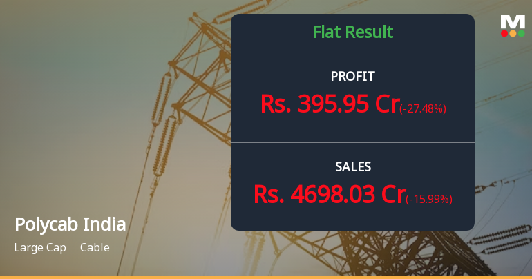 Polycab India's Q1 FY25 financials show mixed results, with positive sales trend and high ...