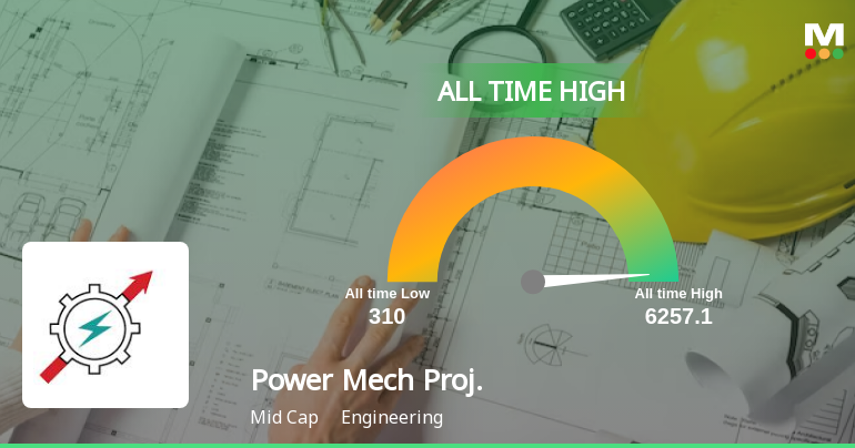 Power Mech Projects Reaches All-Time High, Shows Strong Growth and ...