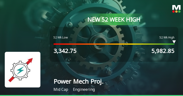 Power Mech Projects Surges to 52-Week High, Outperforms Sector and Sensex
