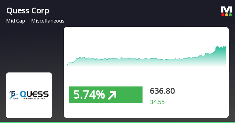 Quess Corp's Stock Performance Continues to Impress, Outp...