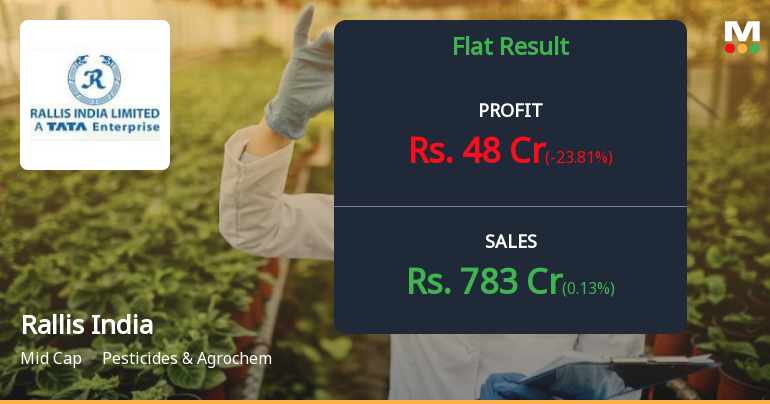 Rallis India's Q1 Financial Results Show Mixed Performanc...