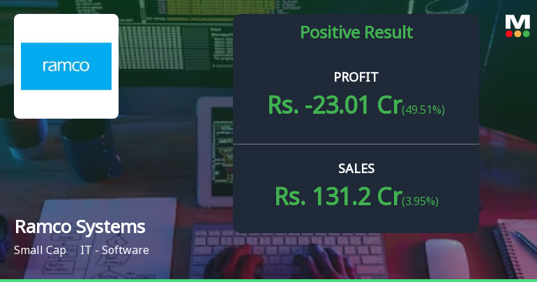 Ramco Systems Reports Positive Financial Performance in Q...