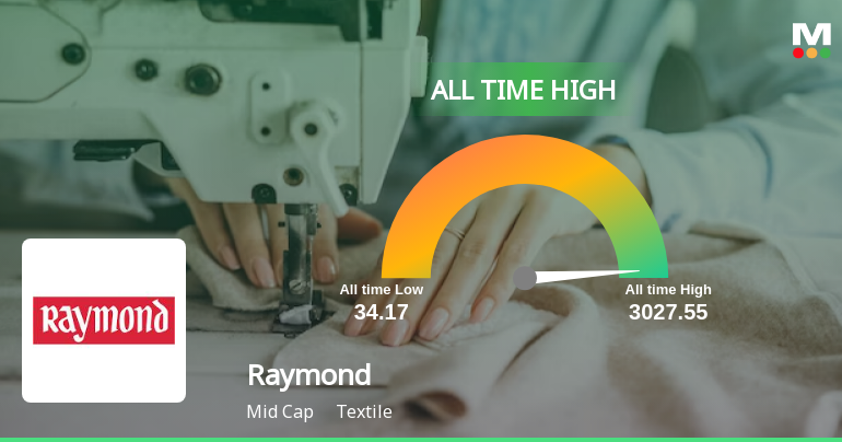Raymond Ltd. Stock Reaches All-Time High, Outperforms Sector and Sensex