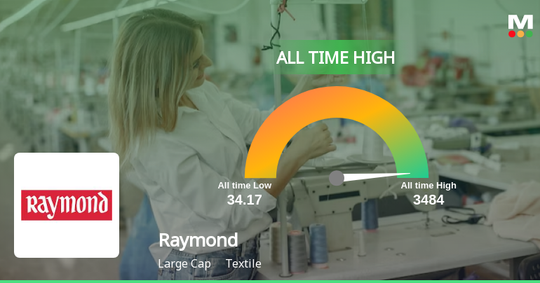 Raymond Ltd. Reaches All-Time High Price and Receives 'Hold' Call from ...