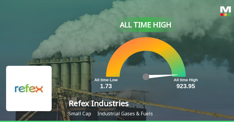Refex Industries' Stock Reaches All-Time High, Outperforms Sector by 14.64%