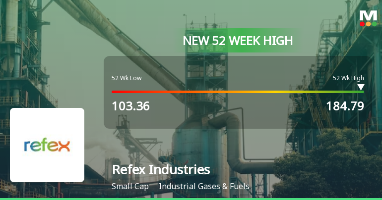 Refex Industries' Stock Surges to 52-Week High, Outperforms Sector by ...