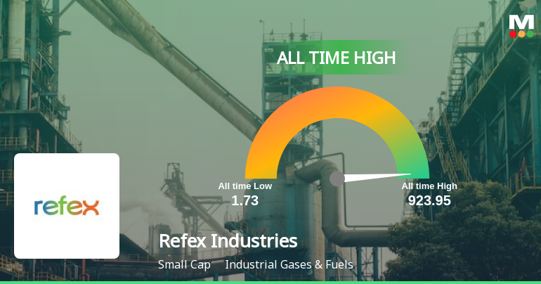 Refex Industries' Stock Reaches All-Time High, Rated as 'Hold' by ...