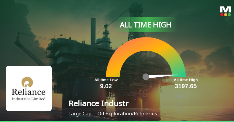 Reliance Industries Hits All-Time High in Stock Price, Co...
