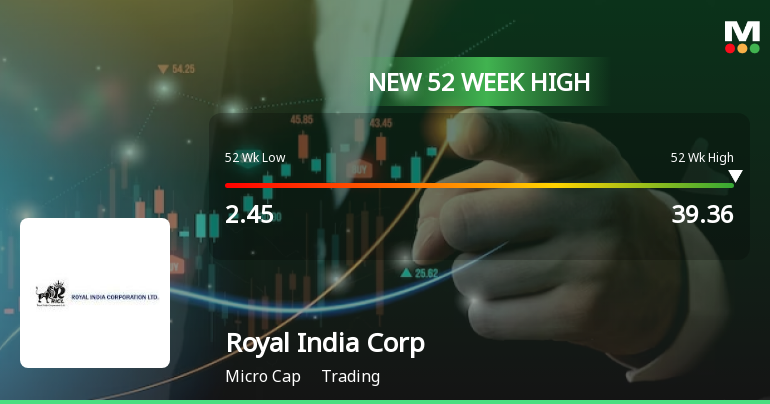 Royal India Corporation's Stock Reaches 52-Week High, Outperforms ...