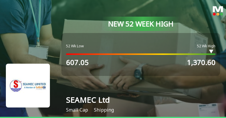 SEAMEC Stock Reaches 52-Week High, Outperforms Sector with Impressive ...
