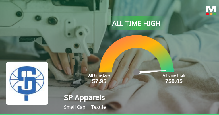 SP Apparels Ltd. Soars to All-Time High, Continues Strong Performance ...