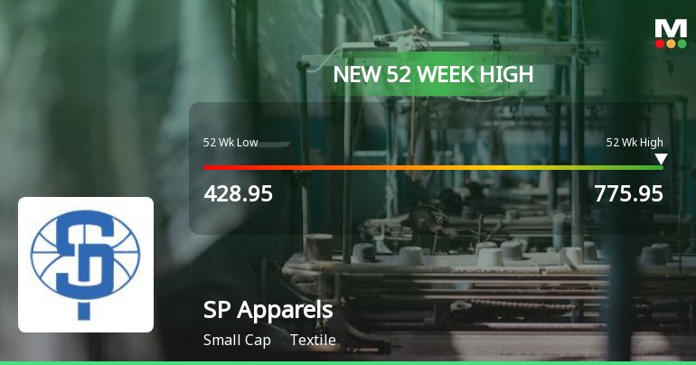 SP Apparels Ltd. Reaches New Milestone with 52-Week High Stock Price
