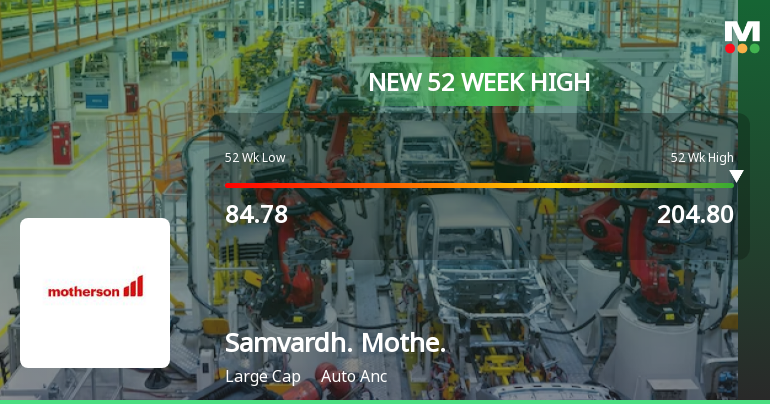 Samvardhana Motherson International Hits 52-Week High, Outperforms ...