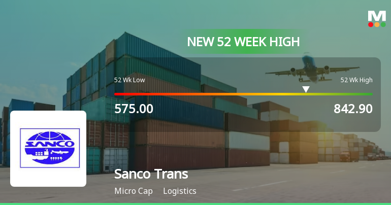 Sanco Trans stock reaches 52-week high, outperforms sector but shows ...