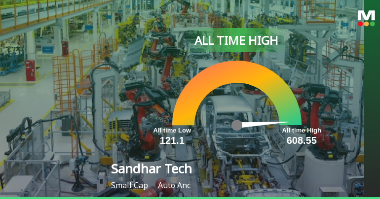Sandhar Technologies Limited: A Promising Investment Opportunity in the ...