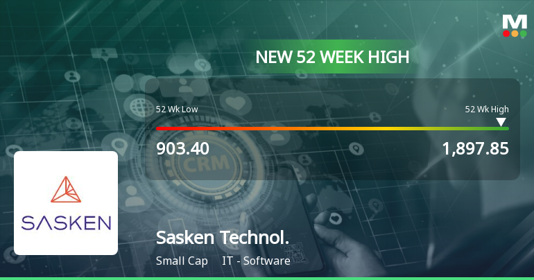 Sasken Technologies Achieves New Milestone with 52-Week High Stock Price
