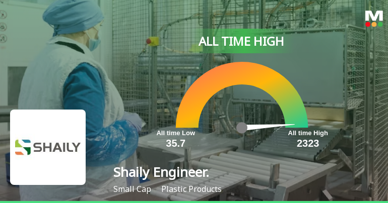 Shaily Engineering Plastics Ltd's Stock Reaches All-Time High, Outperforms Market