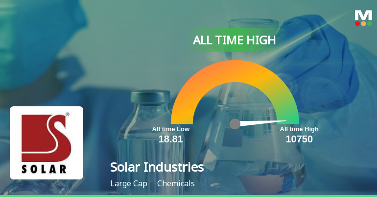 Solar Industries India's Stock Reaches All-Time High, Rated as 'Buy' by ...